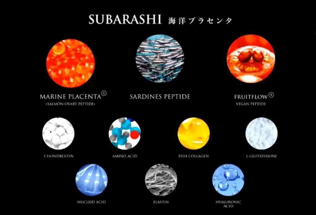 SOP SUBARASHI dari AFC - LifeScienceIndonesia.com